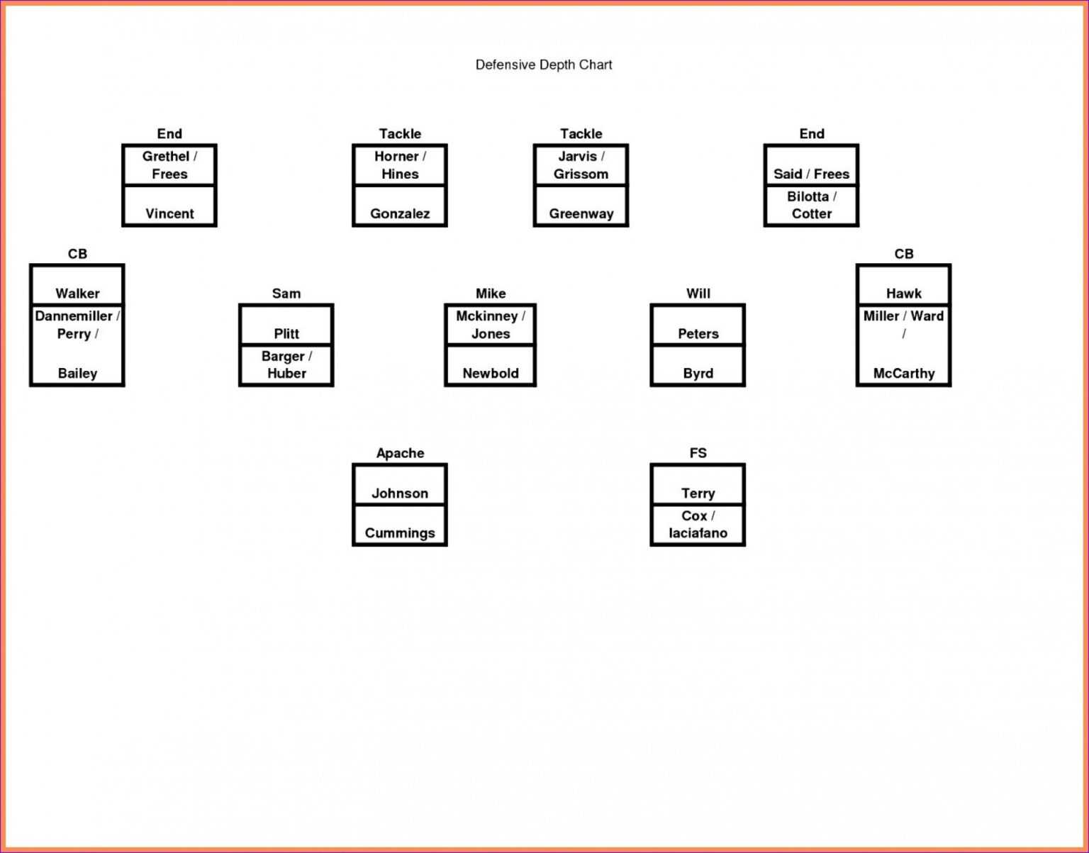 Blank Football Depth Chart Template Professional Plan Templates