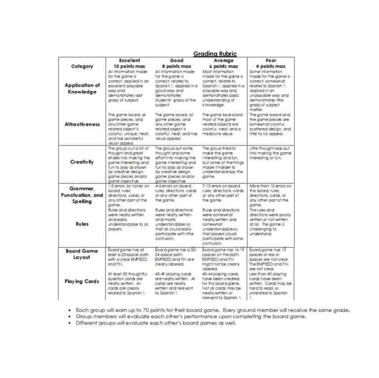 46 Editable Rubric Templates (Word Format) ᐅ Templatelab with Grading ...