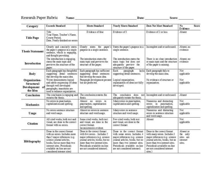 46 Editable Rubric Templates (Word Format) ᐅ Templatelab throughout ...