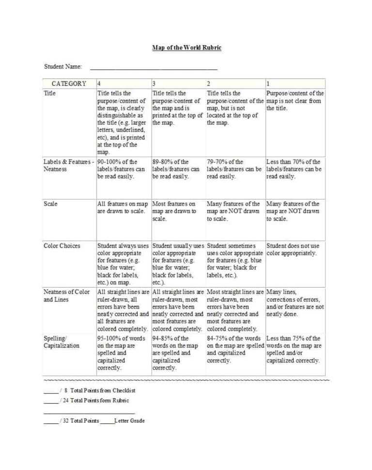 46 Editable Rubric Templates (Word Format) ᐅ Templatelab with Grading ...