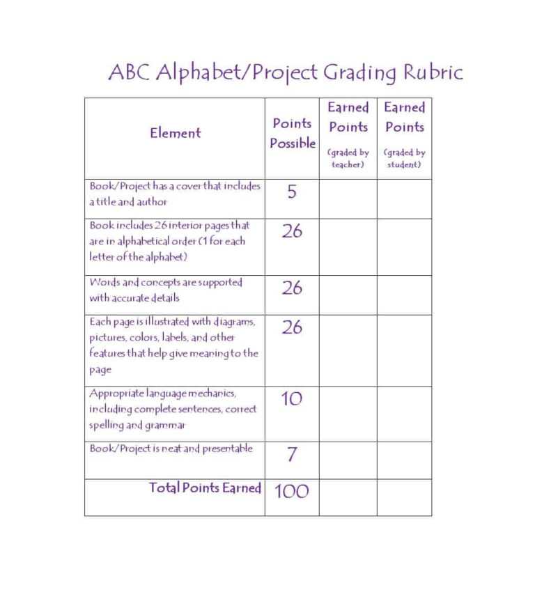 46 Editable Rubric Templates (Word Format) ᐅ Templatelab with regard to ...