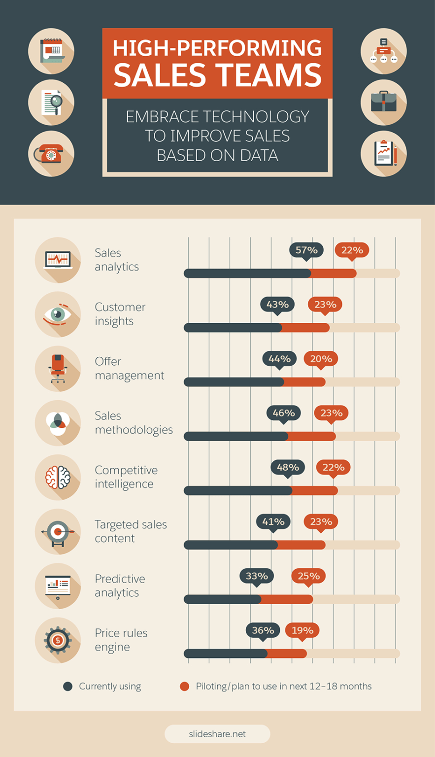 7 Steps To Creating A Sales Report Your Bosses Will Enjoy within Sales ...