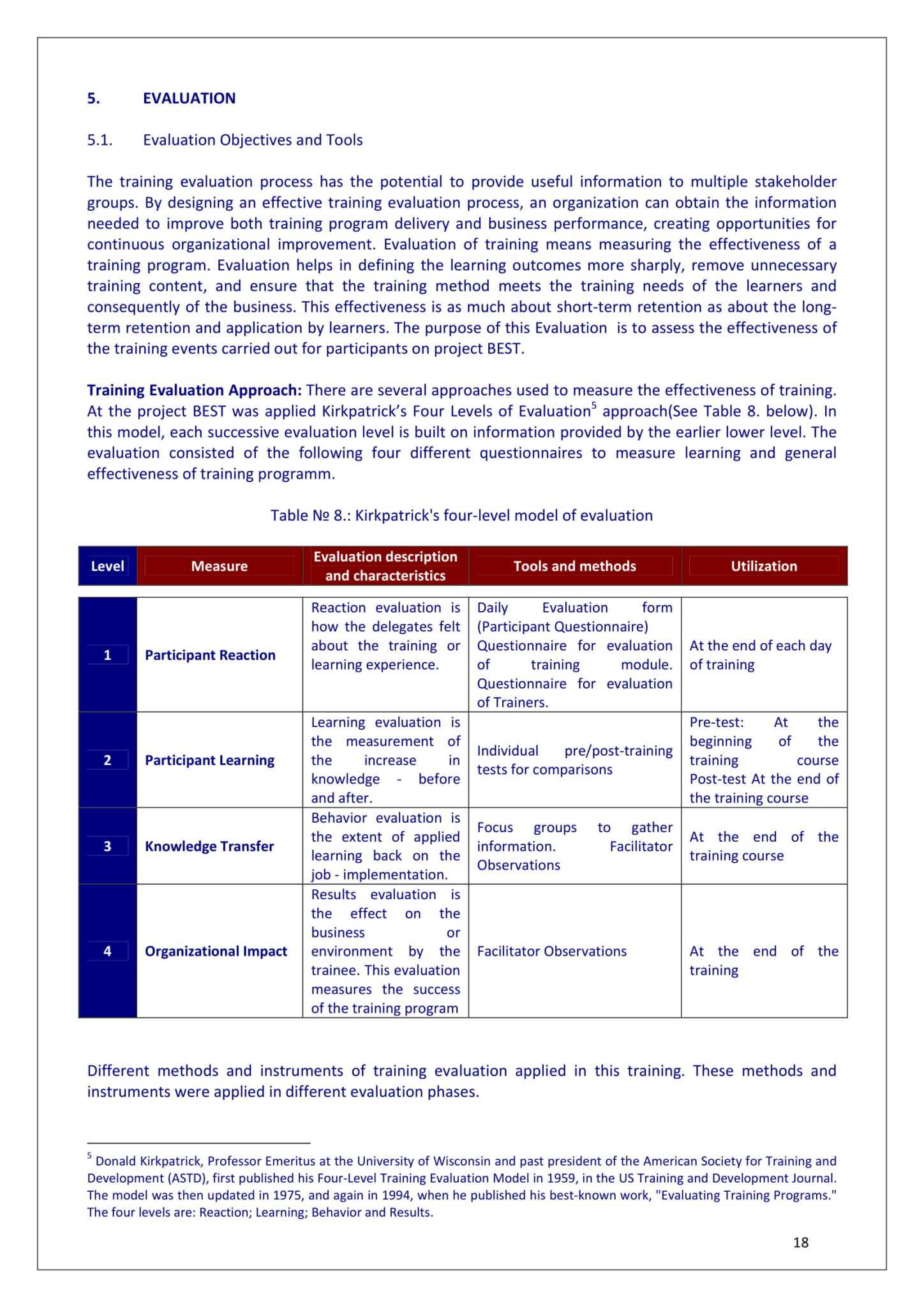 Training Evaluation Report Template – Complete.maexproit.com