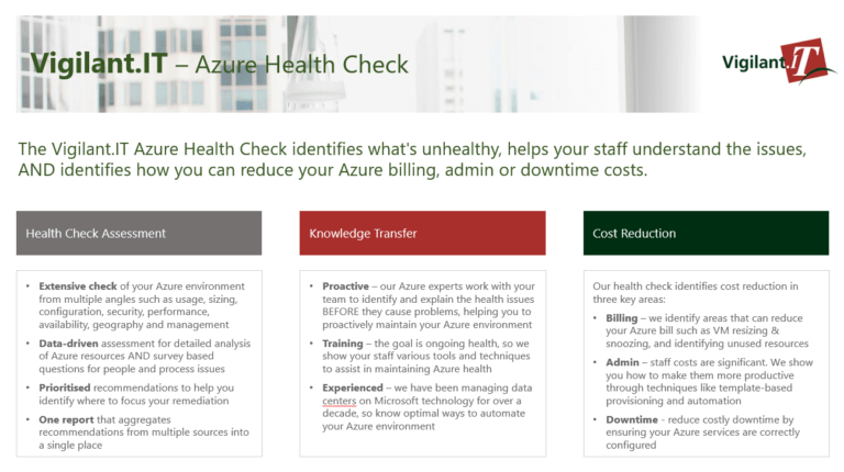 Azure Health Check: 5-Day Assessment – Microsoft Azure throughout ...