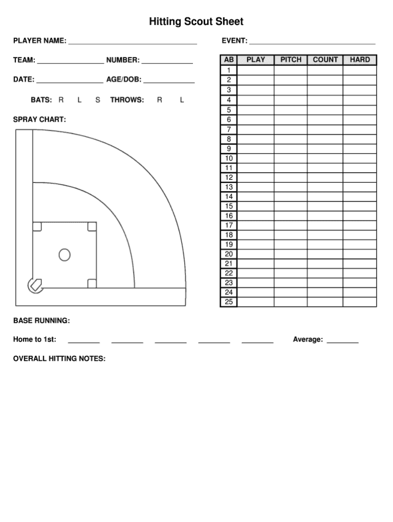 Baseball Scouting Report Template Pdf – Fill Online with Baseball ...