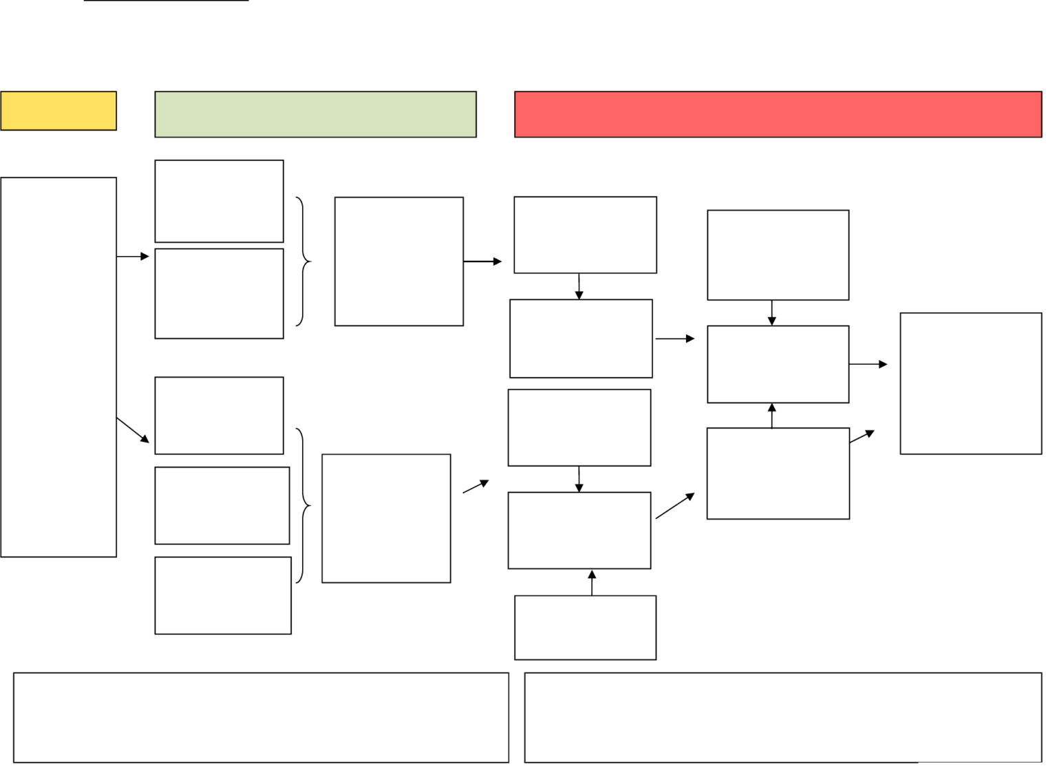 Blank Flow Chart Template – Sarma.programasincreditos pertaining to ...
