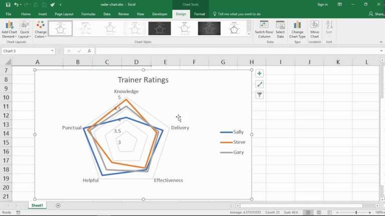 Create A Radar Chart In Excel with Blank Radar Chart Template ...