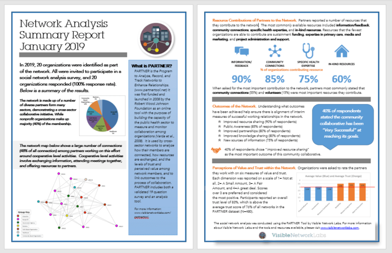 Cyberlabe — Network Analysis Report Example with Network Analysis ...