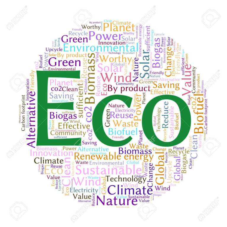 Ecology Earth Concept Word Collage. Environmental Poster Design ...
