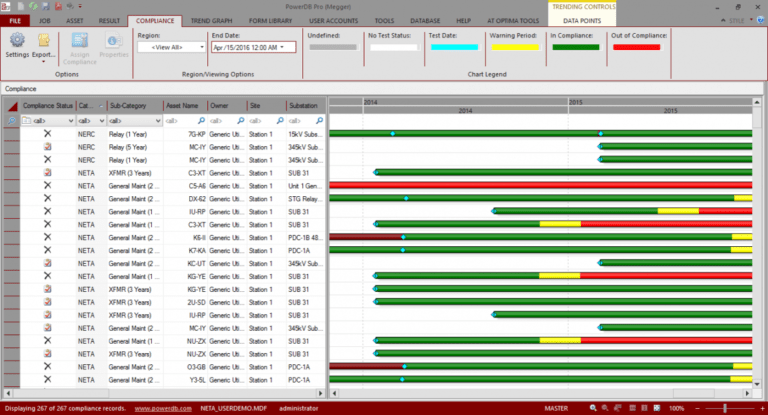 Editable Powerdb Acceptance & Maintenance Test Data within Megger Test ...