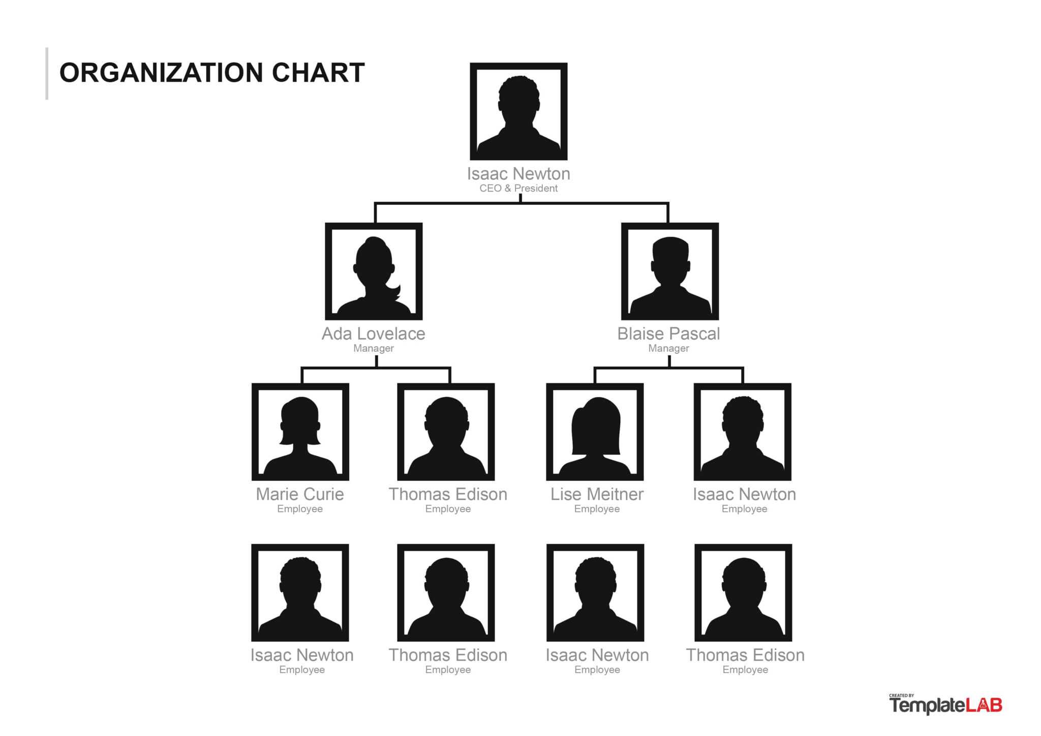 Free Organizational Chart Templates | Template Samples inside Free ...