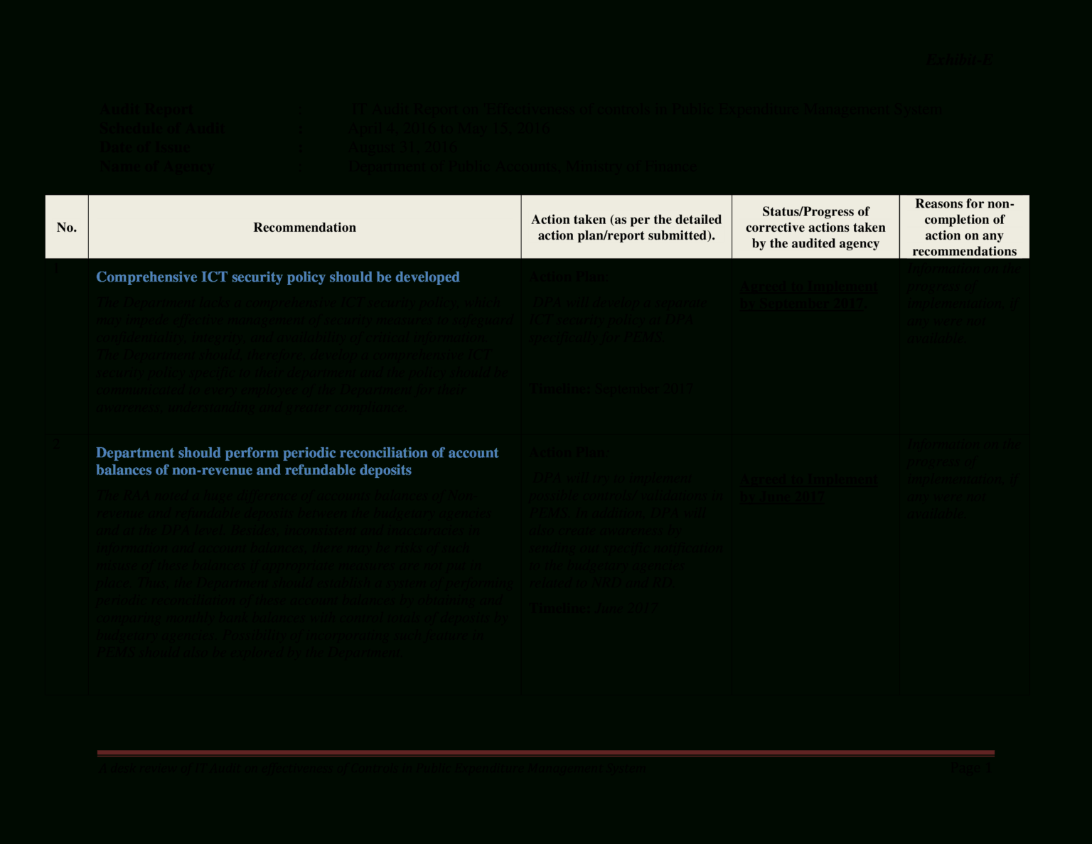 Information System Audit Report Template – Complete.maexproit.com