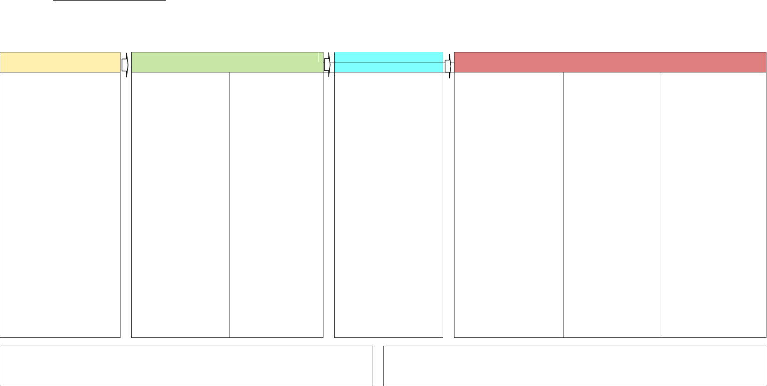 Logic Model Worksheet In Word And Pdf Formats inside Logic Model ...