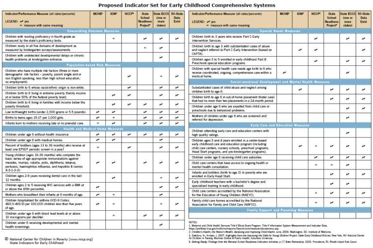 Montessori Progress Report Template ] – Progress Report throughout ...
