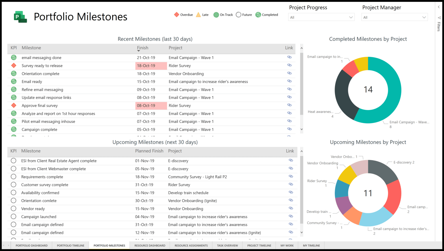 New Power Bi Template For Microsoft Project For The Web pertaining to ...