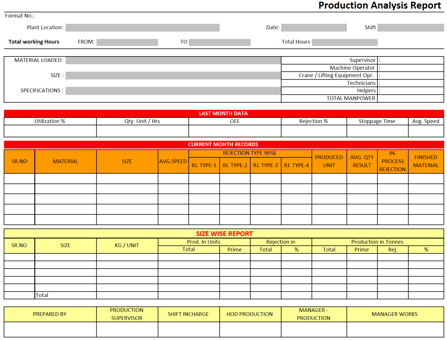 Production Analysis Report – with Production Status Report Template ...