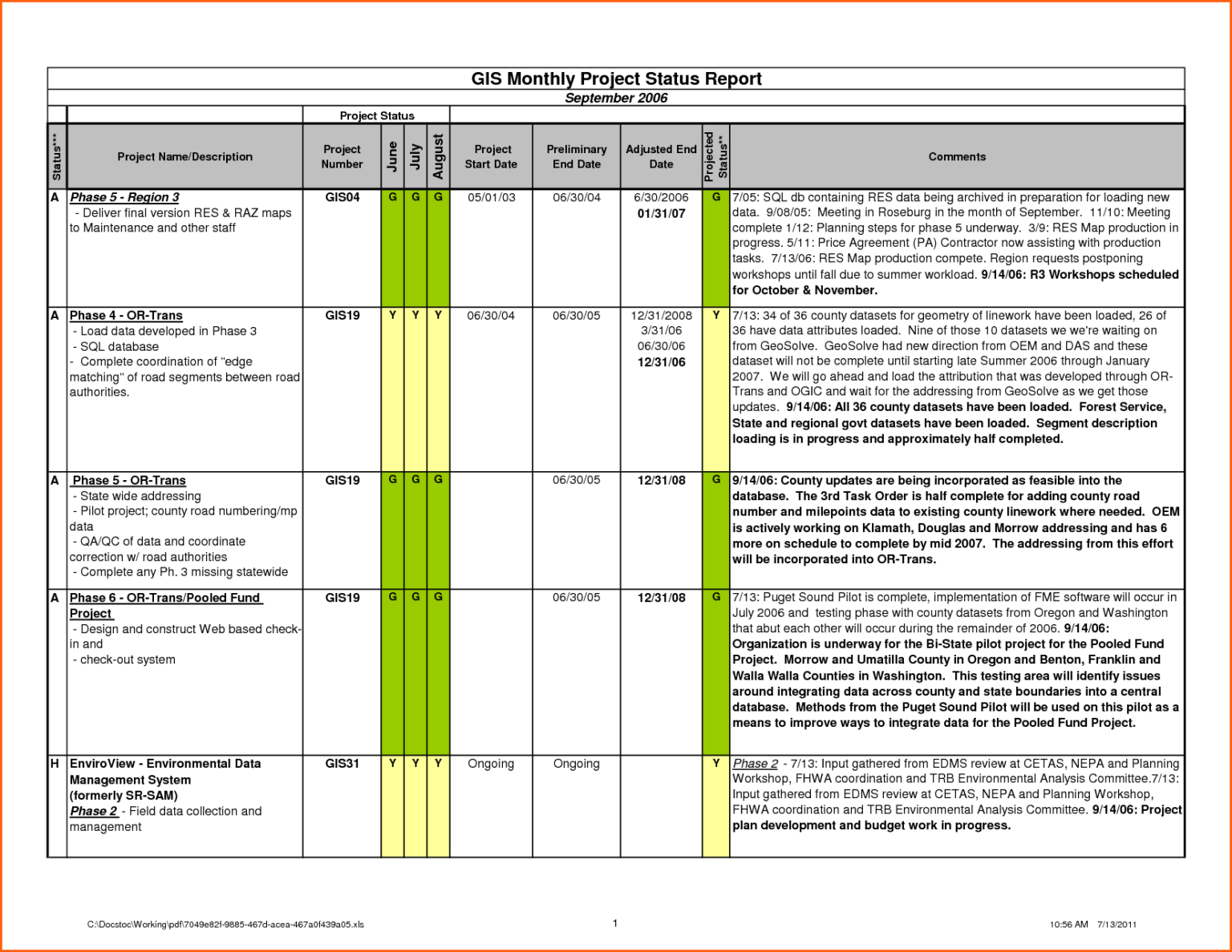 Project Status Report Template Excel Download Filetype Xls