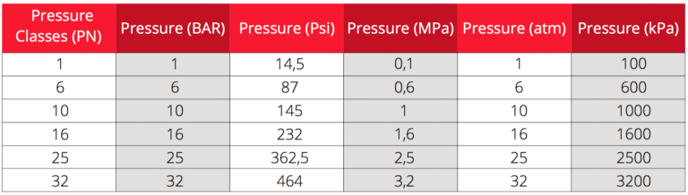 Standarts & Tests – Superlit Pipe Industries regarding Hydrostatic ...