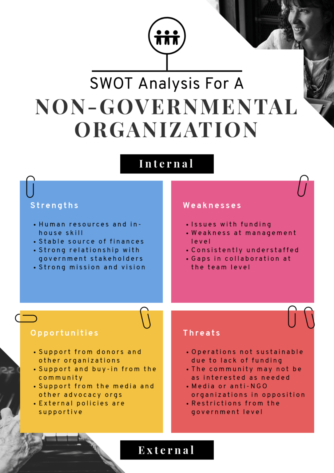 Swot Analysis: How To Structure And Visualize It | Piktochart inside ...