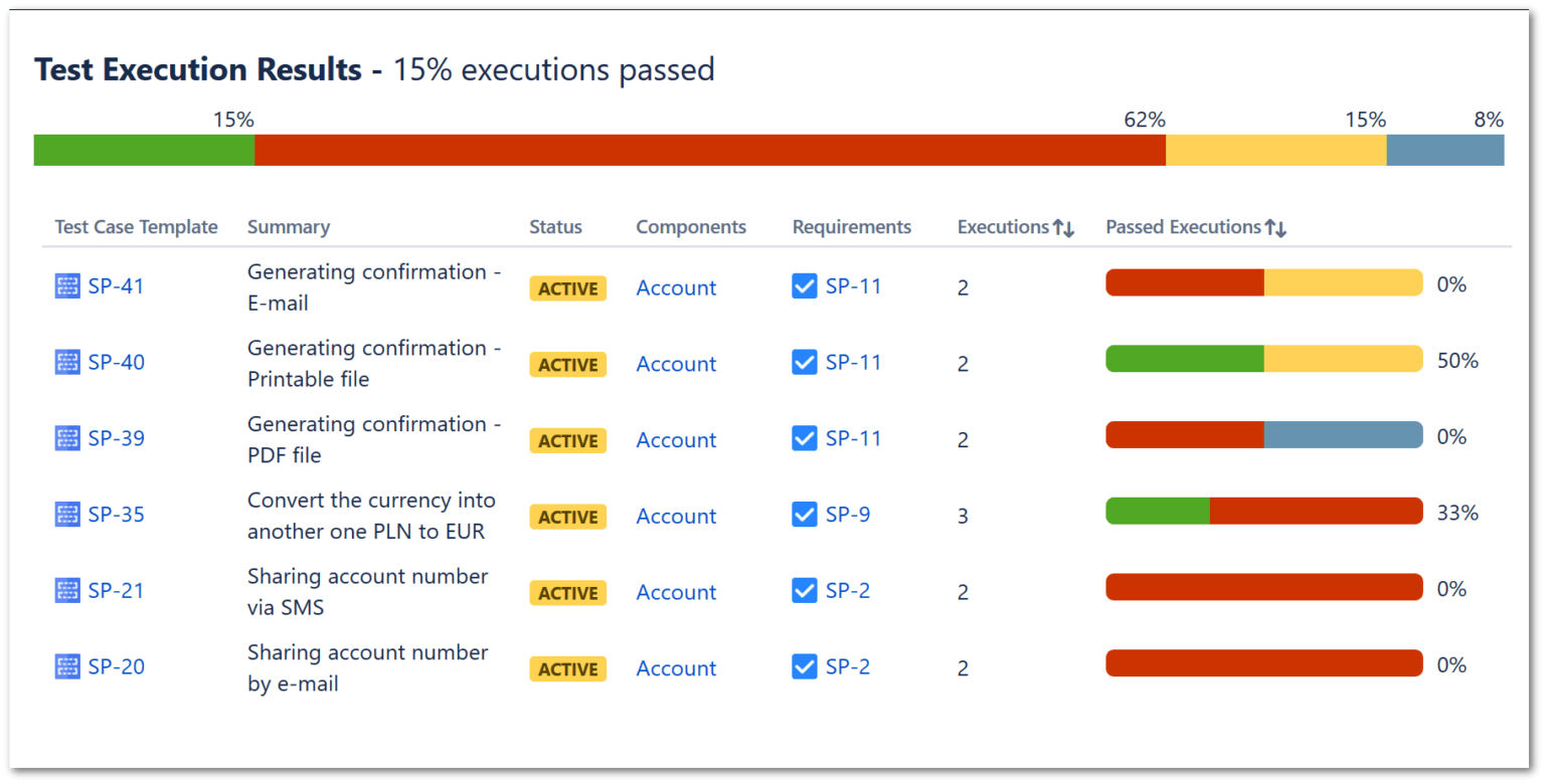 Test Execution Report In Test Case Execution Report Template Complete