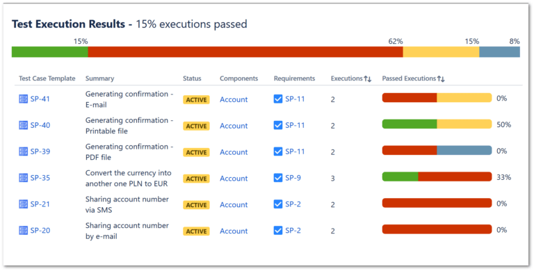 Test Execution Report in Test Case Execution Report Template – Complete ...