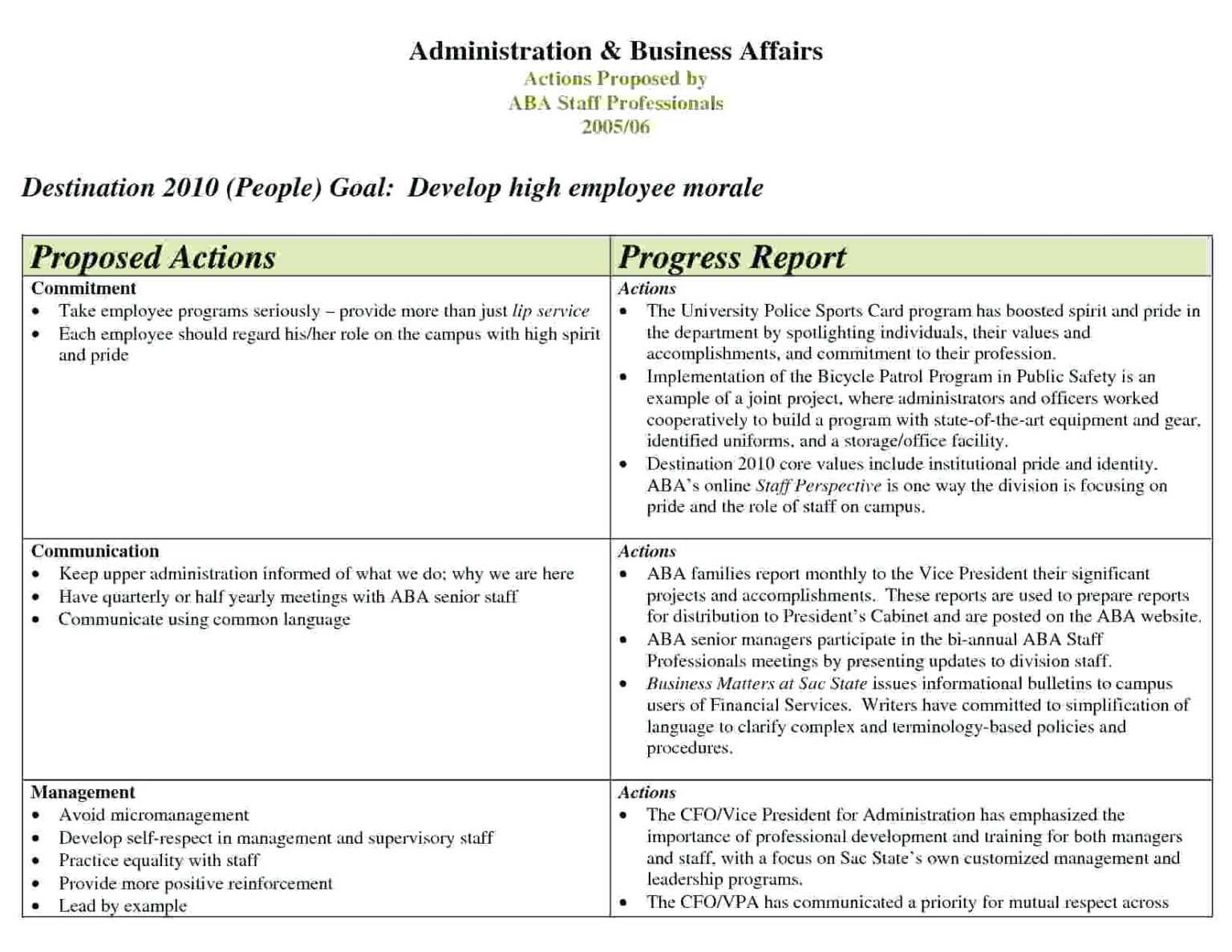 Weekly Progress Report Template Elementary Free School inside High ...